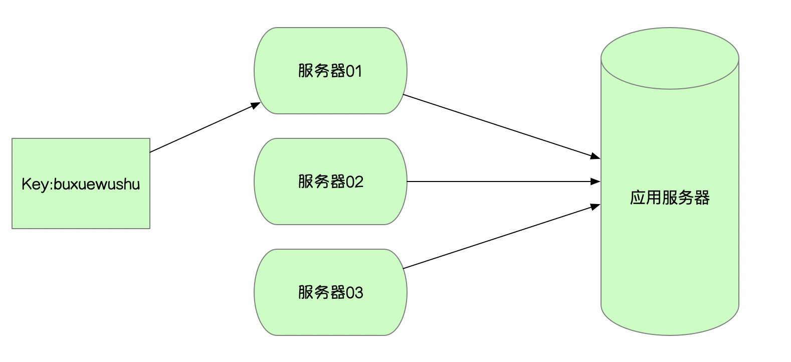 解决Redis Cluster模式下键空间通知Keyspace notification失效的问题（python实现）_redis 集群模式如何监听key-CSDN博客