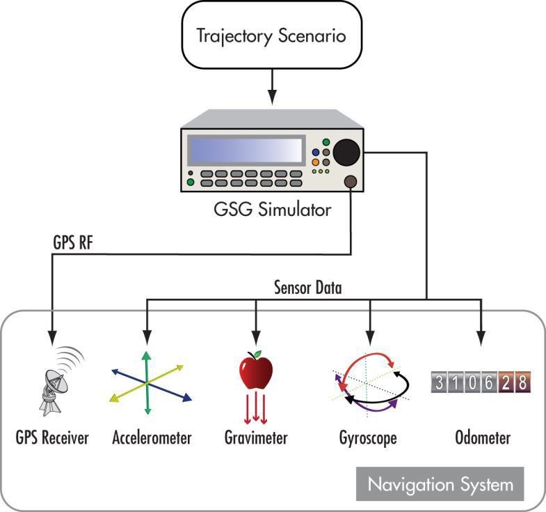 LORD MicroStrain 惯性传感系统_Dave_Zero的博客-CSDN博客