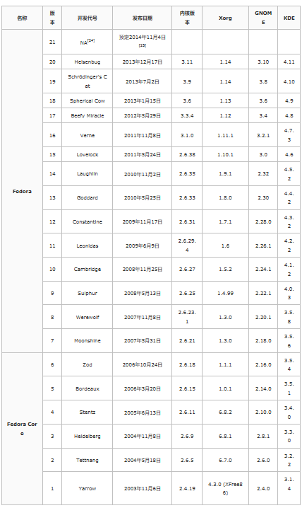linux 版本家族_linux家族-CSDN博客