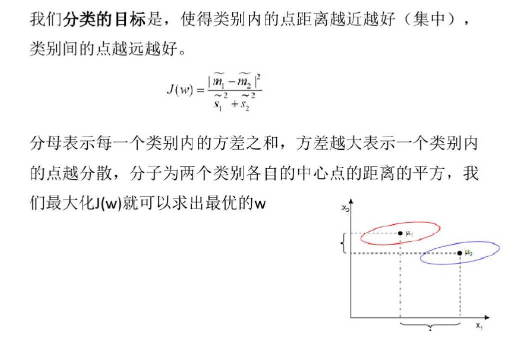 机器学习：线性判别分析（lda）代码实现线性判别分析lda 代码 Csdn博客 
