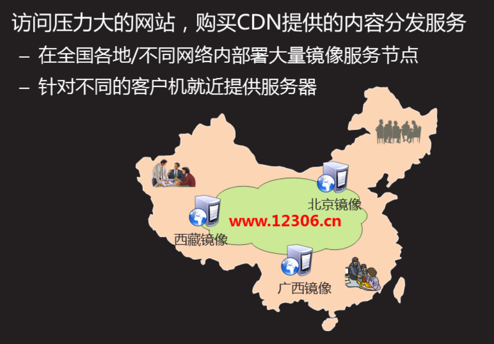 Linux DNS分离解析 ( 实现CDN技术的子技术）_分离解析技术-CSDN博客