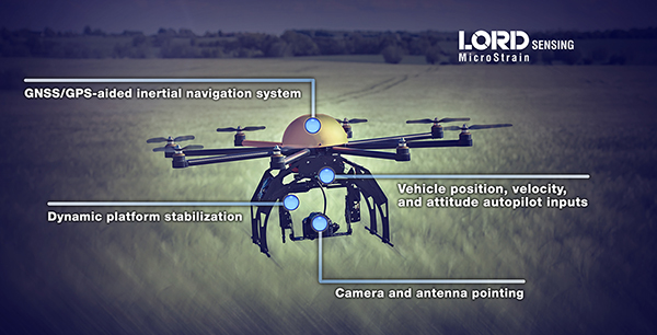 LORD MicroStrain 惯性传感系统_microstrain sdk-CSDN博客