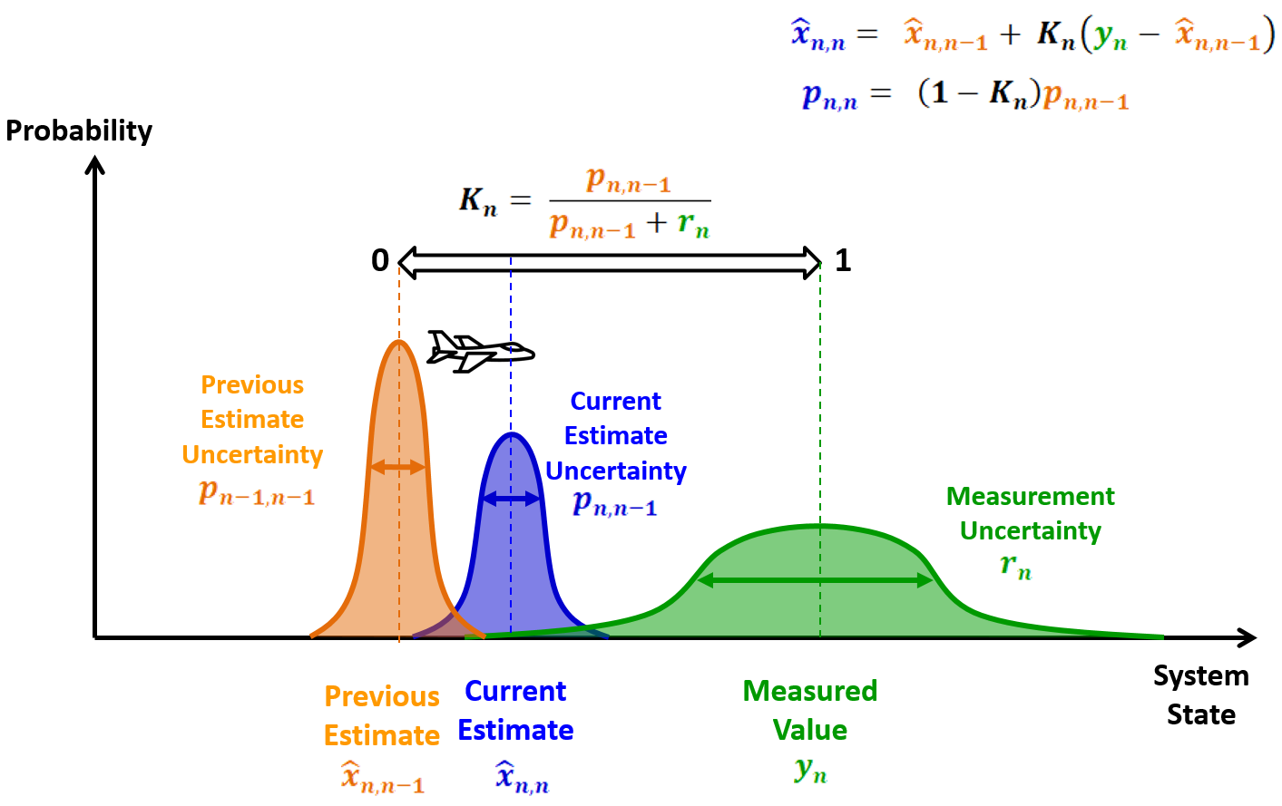 LORD MicroStrain 惯性传感系统_Dave_Zero的博客-CSDN博客
