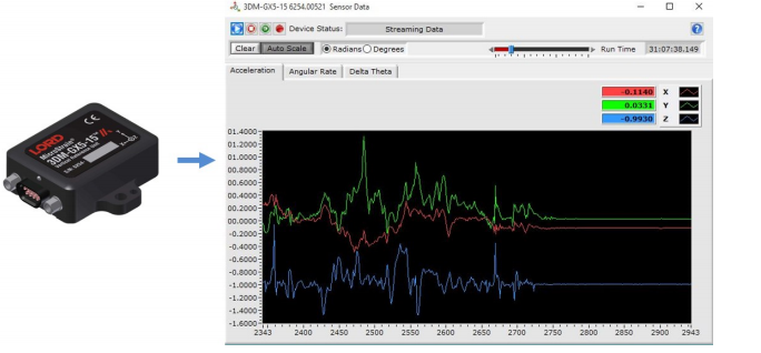 LORD MicroStrain 惯性传感系统_Dave_Zero的博客-CSDN博客