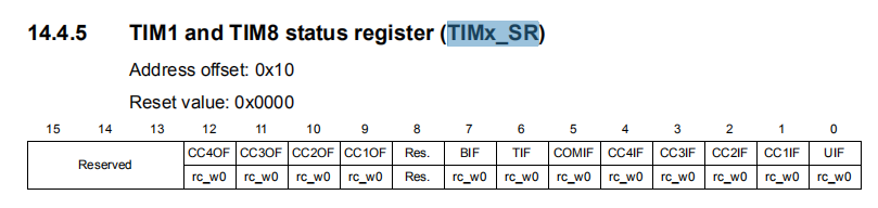 STM32 - 定时器的设定 - 基础 01 - Timer Base - Prescaler description - Upcounting mode_repetition counter ...