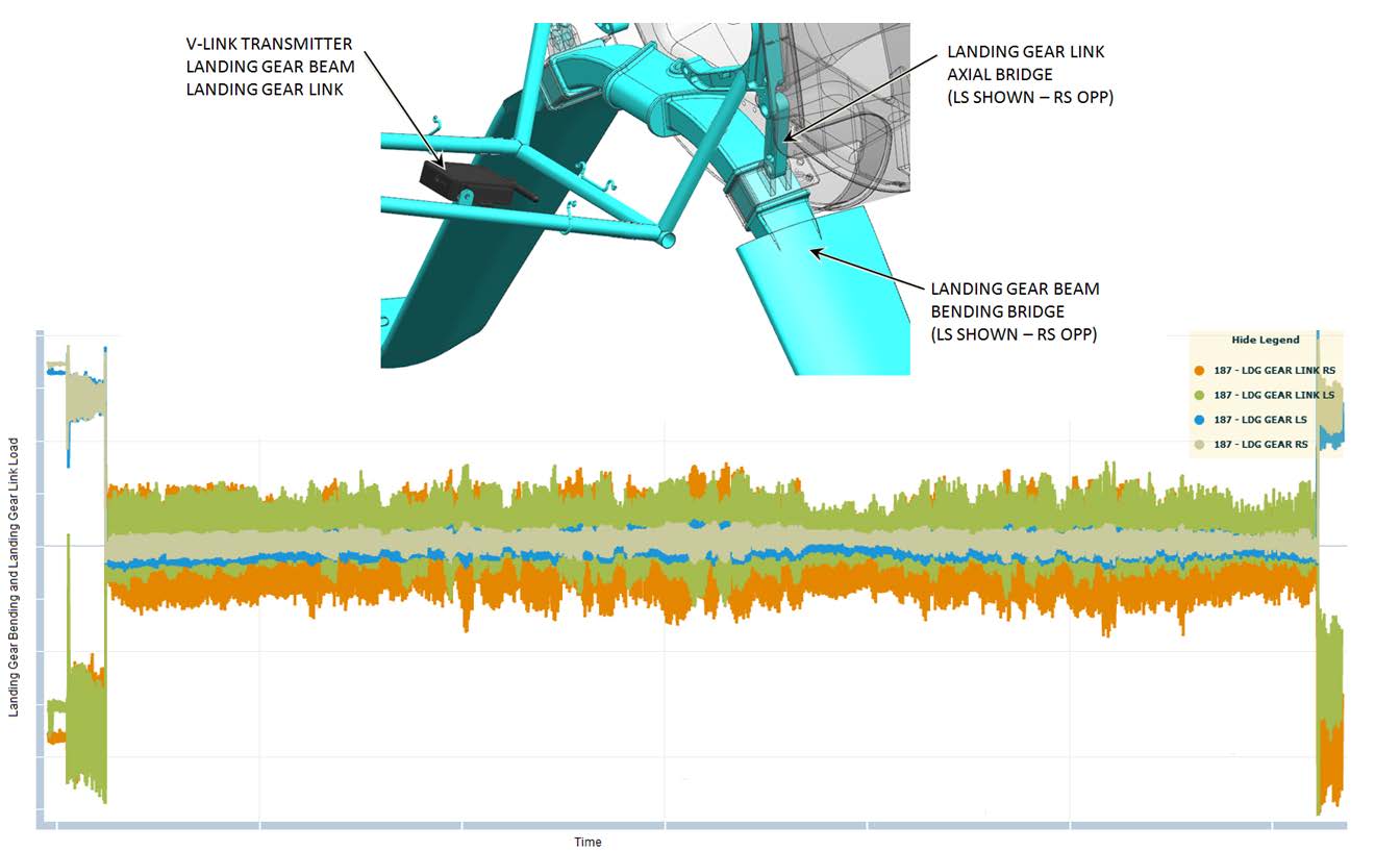 LORD MicroStrain 惯性传感系统_Dave_Zero的博客-CSDN博客