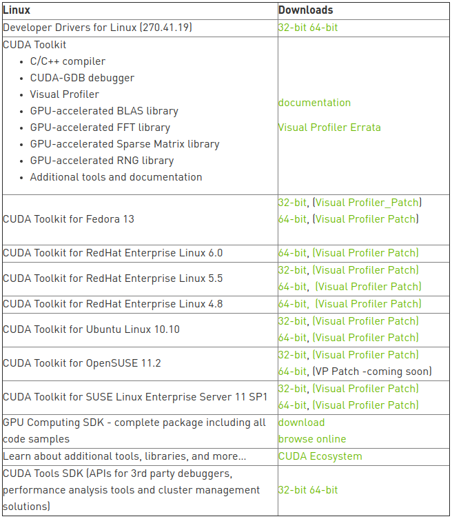 ubuntu19.04平台下为GPGPU-sim安装CUDA 4.0教程_gpgpu-sim4.0-CSDN博客