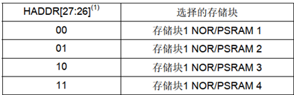 STM32 FSMC简介（二）_stm32 fmc nwait信号干什么用的-CSDN博客