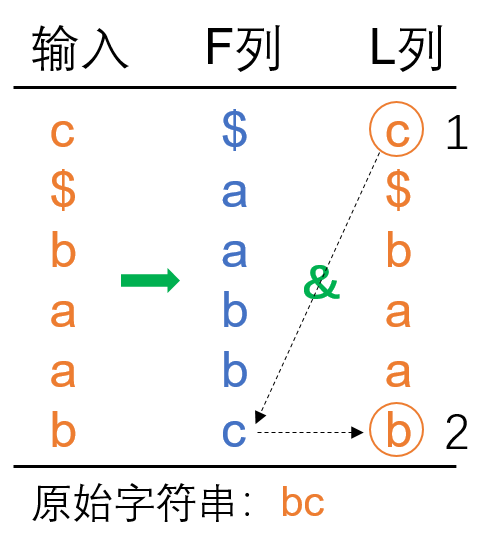 序列比对（27）BWT算法-CSDN博客