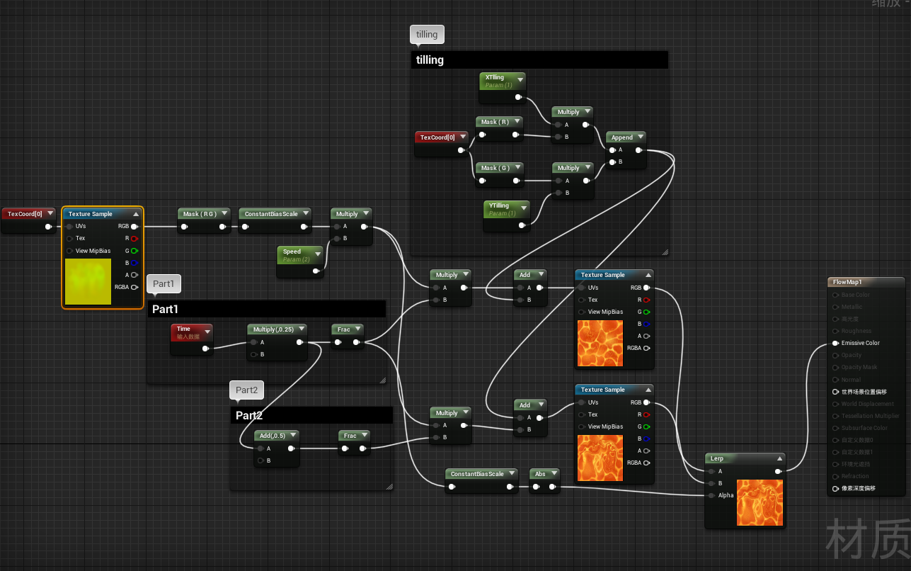 FlowMap与TriplanarMapping小记_flowmap岩浆-CSDN博客