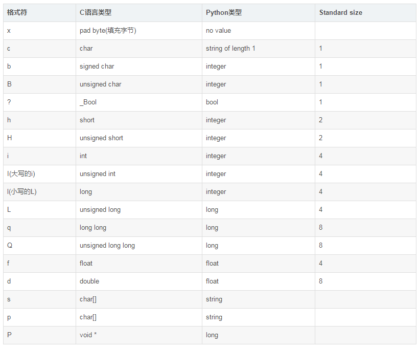 Python 在Snap7和S7 PLC通信中二进制数据转换_python与s7-200通讯-CSDN博客