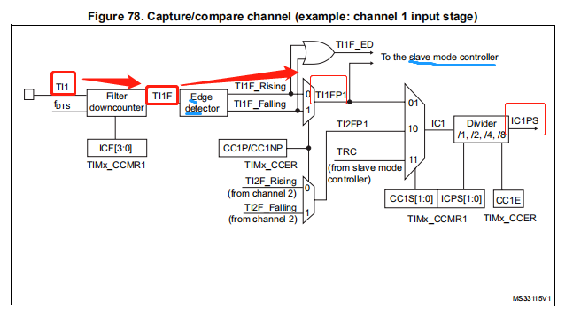 STM32 - 定时器的设定 - 基础- 02 - Capture/compare channels 和相关设置寄存器 - 和STM32缩写词条解释_stm32cubemx 定时器 trgo ...