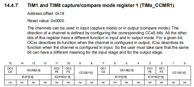 STM32 - 定时器的设定 - 基础- 02 - Capture/compare channels 和相关设置寄存器 - 和STM32缩写词条解释_stm32cubemx 定时器 trgo ...