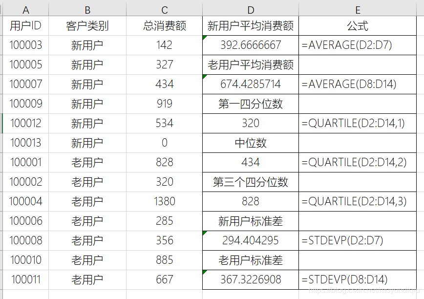 数据分析 常用分析方法 (1)描述性分析 用excel实现描述性分析怎么写数据小白成长记的博客 Csdn博客 7642