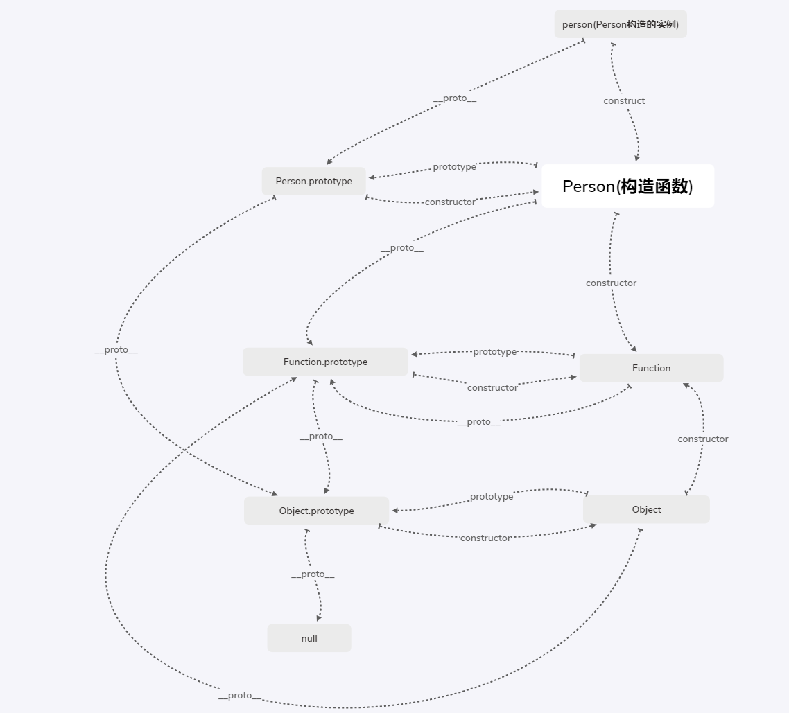 js原型链(详细图解)_js 原型链图解-CSDN博客
