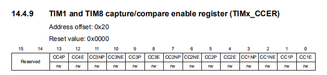 STM32 - 定时器的设定 - 基础- 02 - Capture/compare channels 和相关设置寄存器 - 和STM32缩写词条解释_stm32cubemx 定时器 trgo ...