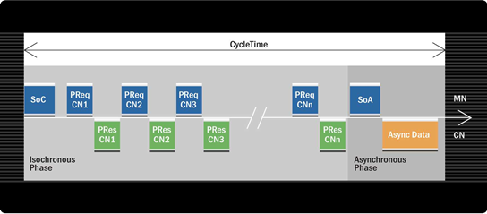 （二）PowerLink理论知识-CSDN博客