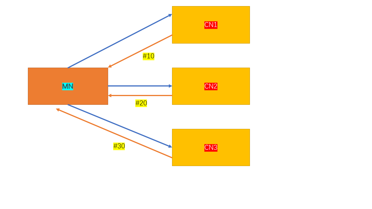（二）PowerLink理论知识-CSDN博客