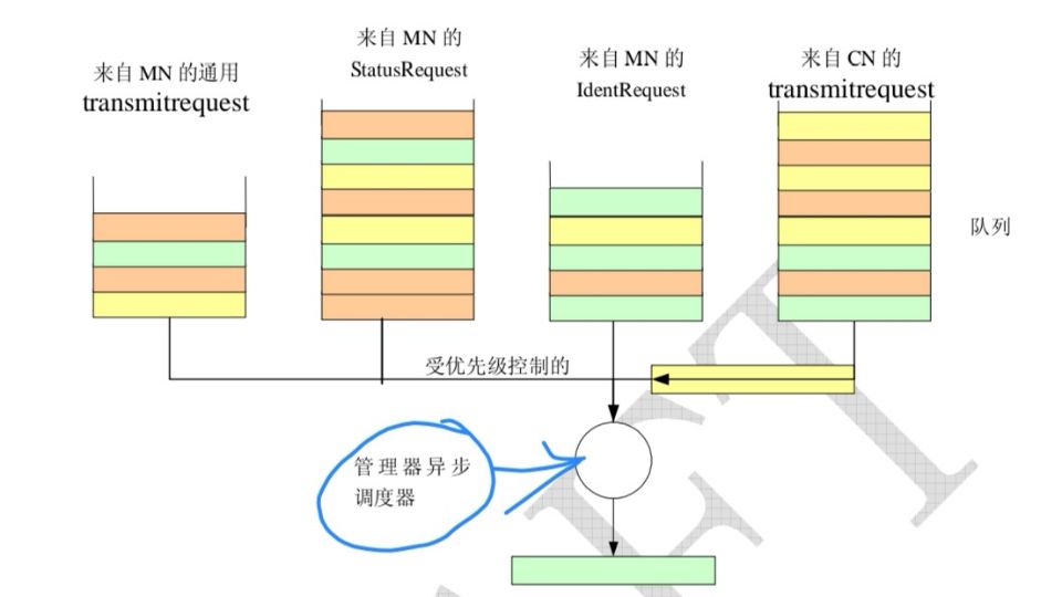 （二）PowerLink理论知识-CSDN博客