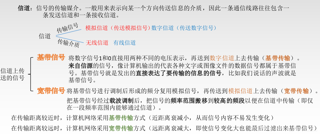 编码与调制 —— 基本概念什么是编码什么是调制 Csdn博客