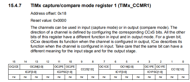STM32 - 定时器的设定 - 基础- 02 - Capture/compare channels 和相关设置寄存器 - 和STM32缩写词条解释_stm32cubemx 定时器 trgo ...