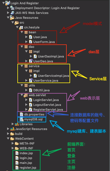 Java Web的MVC设计模式（实例Demo，网站注册、登录、注销）_登录注册注销设计网站-CSDN博客