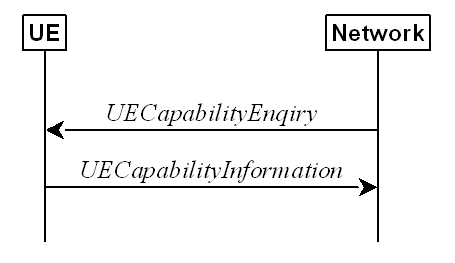NR UE Capability UE能力查询、上报_uecapabilityenquiry-CSDN博客