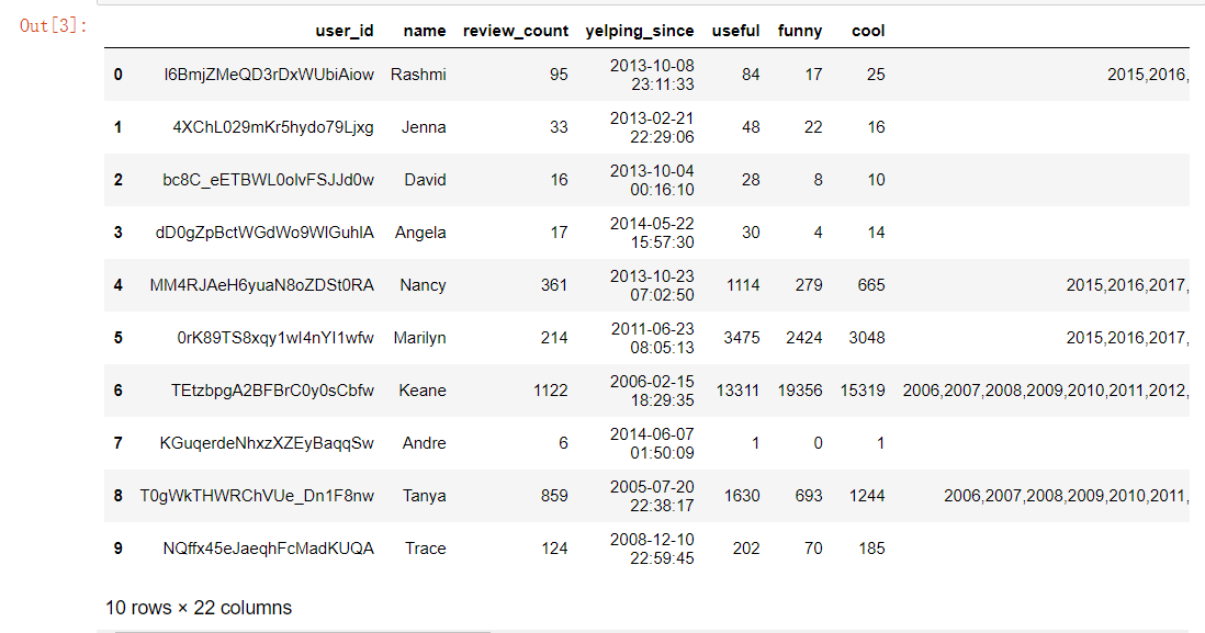 利用Python和Power BI做Yelp大数据分析项目_yelp数据集签到业务-CSDN博客