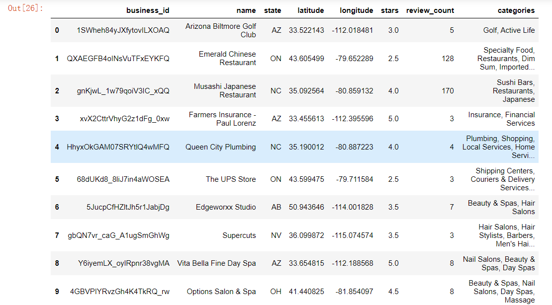 利用Python和Power BI做Yelp大数据分析项目_浚浤的博客-CSDN博客