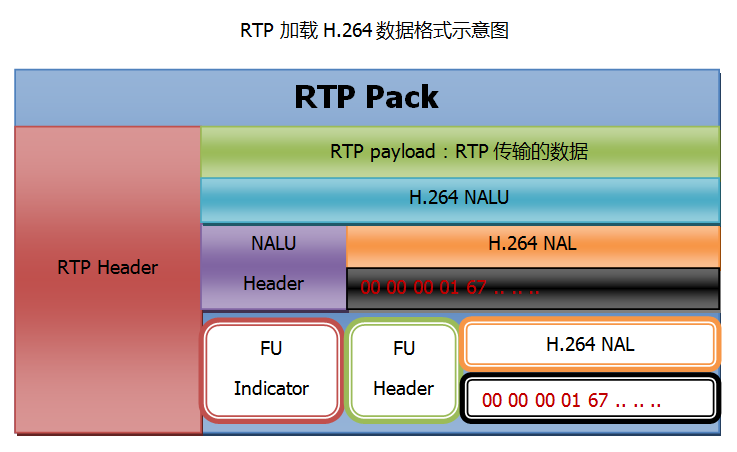 ONVIF网络摄像头(IPC)客户端开发—RTSP RTCP RTP加载H264视频流_rtsp摄像头监控开发-CSDN博客
