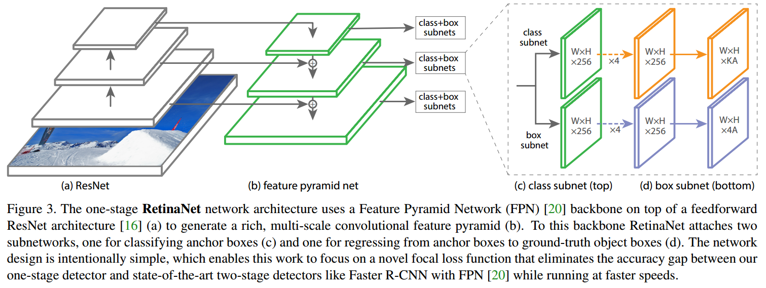 目标检测论文：Focal Loss for Dense Object Detection及其PyTorch实现_pytorch focal loss目标检测-CSDN博客