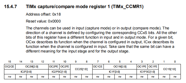 STM32 - 定时器的设定 - 基础-03 - 输出波形控制 - Output compare mode-CSDN博客