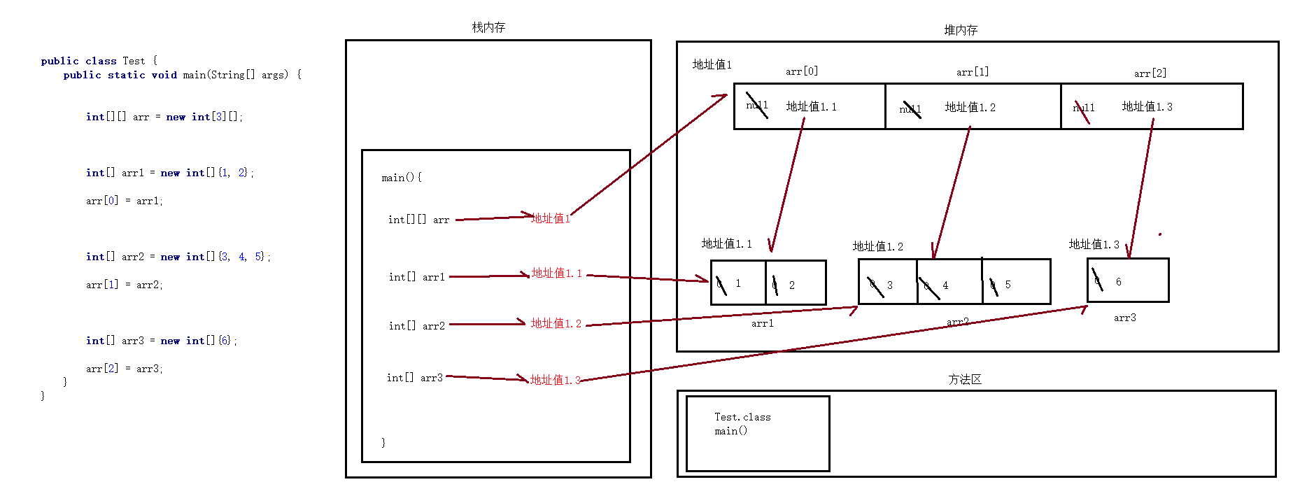 Java中一维数组、二维数组、递归及数组在堆栈中存放详解如何存储和使用一维二维数据 Csdn博客