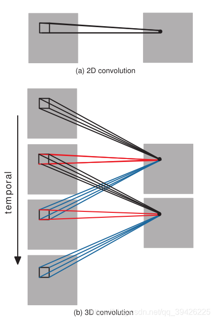 【论文精读】multi View Convolutional Neural Networks For 3d Shape Recognition 程序员大本营