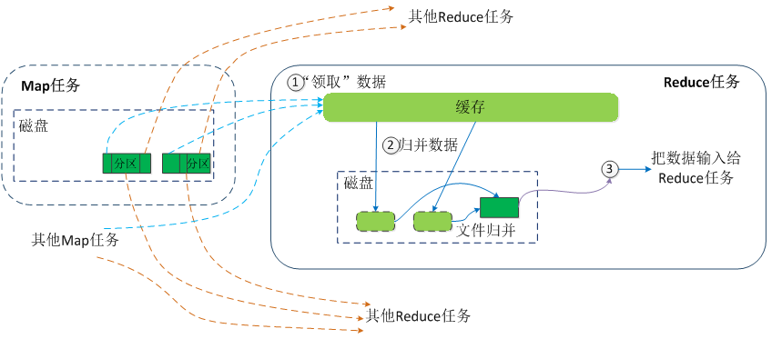 MapReduce原理过程详解_mapreduce实现自然连接编程-CSDN博客