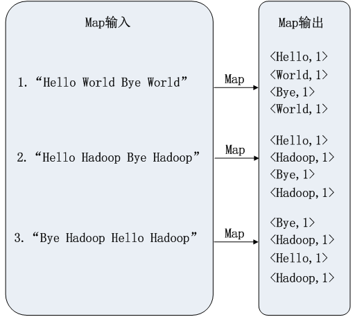 MapReduce原理过程详解_mapreduce实现自然连接编程-CSDN博客