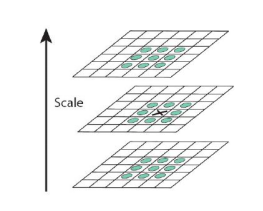 [图像特征匹配]SIFT、SURF、ORB算法笔记以及代码实现_sift 与 orb 算法-CSDN博客