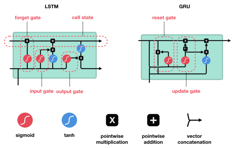 【精选】lstm结构的原理-CSDN博客