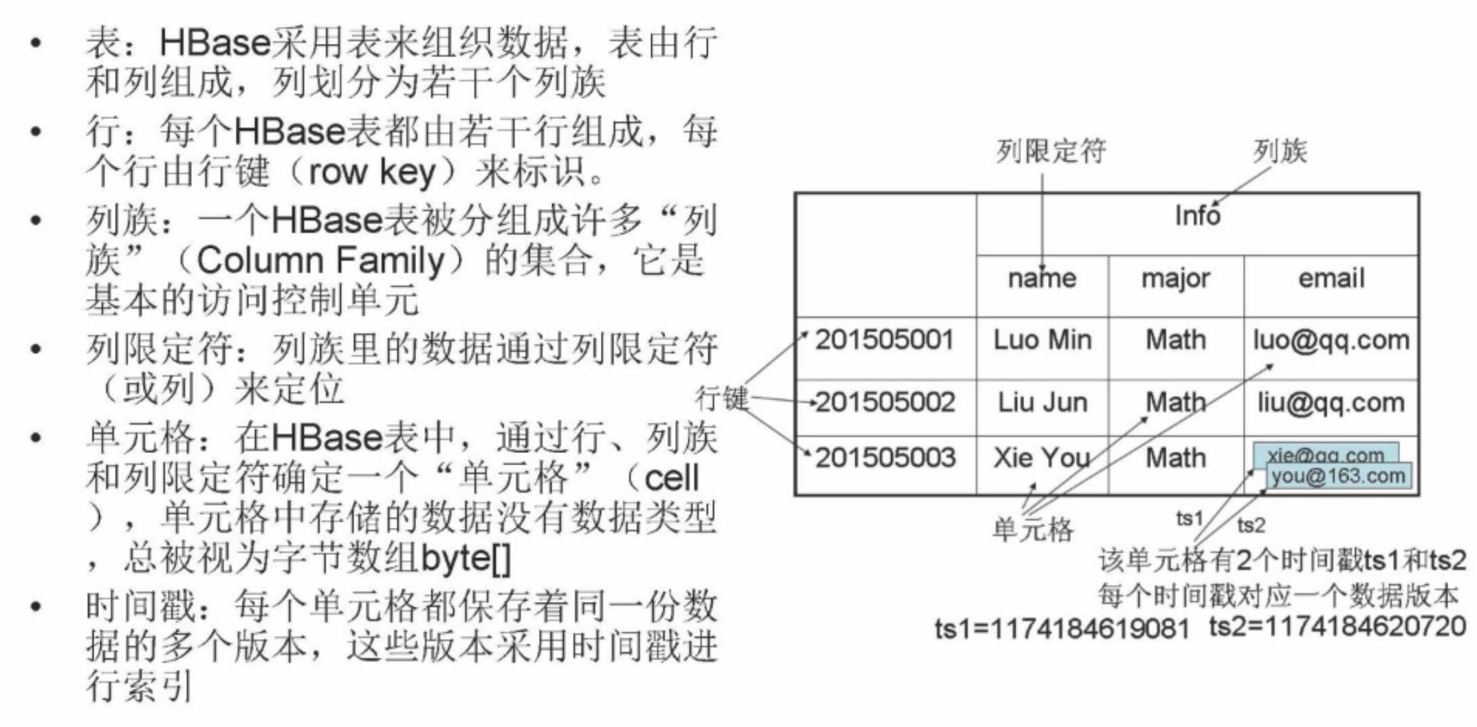 HBASE分布式数据库_每个值是一个未经解释的字符串-CSDN博客