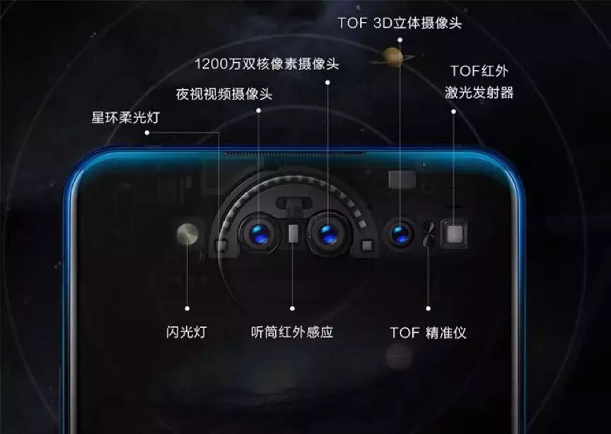 机器视觉（11）ToF 3D视觉解析_imx316-CSDN博客