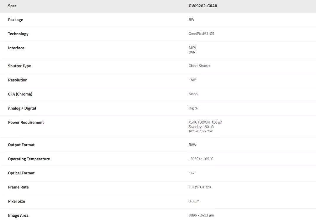 机器视觉（11）ToF 3D视觉解析_imx316-CSDN博客