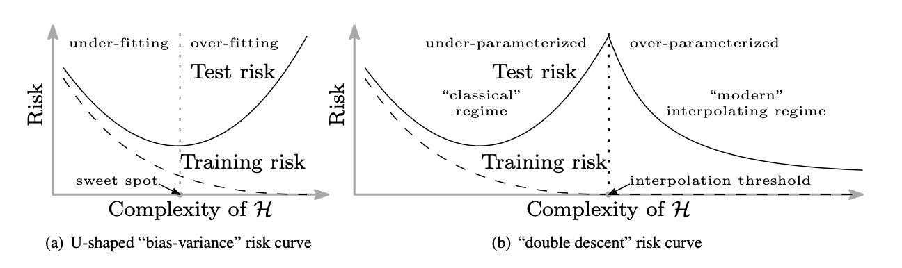 超宽深度网络和神经正切核 Ultra-Wide Deep Nets and Neural Tangent Kernel (NTK)-CSDN博客