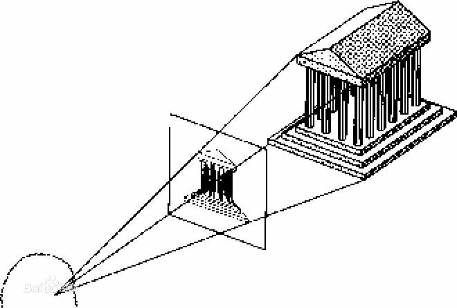 OpenGL透视投影函数gluPerspective的参数含义之解析（图示）_opengl已知输入图像和透视结果求参数-CSDN博客