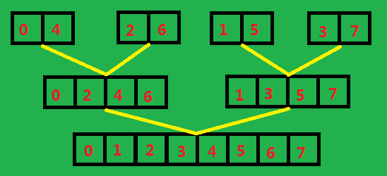 FFT(快速傅里叶变换)与NTT(快速数论变换)详解（11000+请耐心阅读）_二维快速傅里叶变换 ntt-CSDN博客