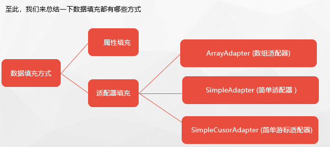 Spinner和适配器（arrayadapter Simpleadapter）spinner Arrayadapterandy～ 的博客 Csdn博客