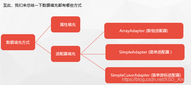 Spinner和适配器(arrayadapter Simpleadapter)spinner Arrayadapterandy~ 的博客 Csdn博客