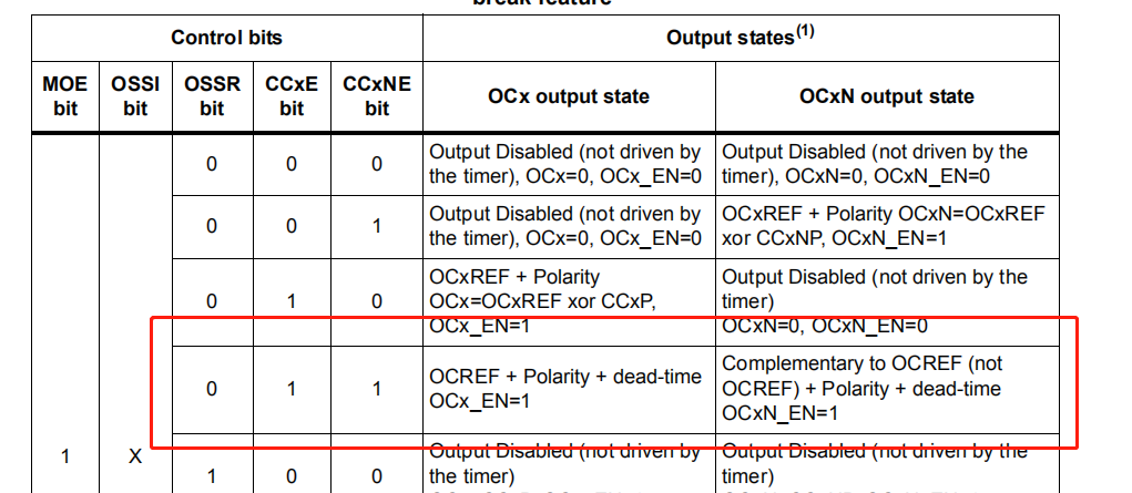 STM32 - 高级定时器的设定 - 基础-05 - 输出波形控制 -Complementary outputs and dead-time insertion 相位调整@互补输出和死区控制 ...
