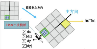 [图像特征匹配]SIFT、SURF、ORB算法笔记以及代码实现_sift orb surf-CSDN博客
