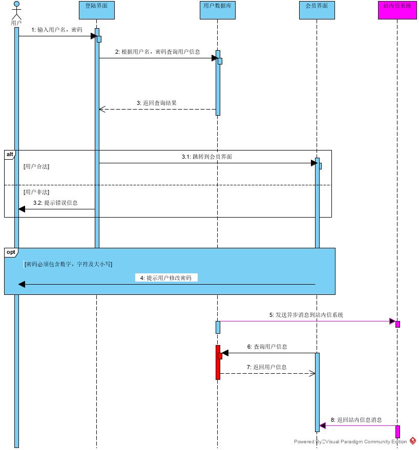 UML设计系列(3)：时序图_登录时序图-CSDN博客