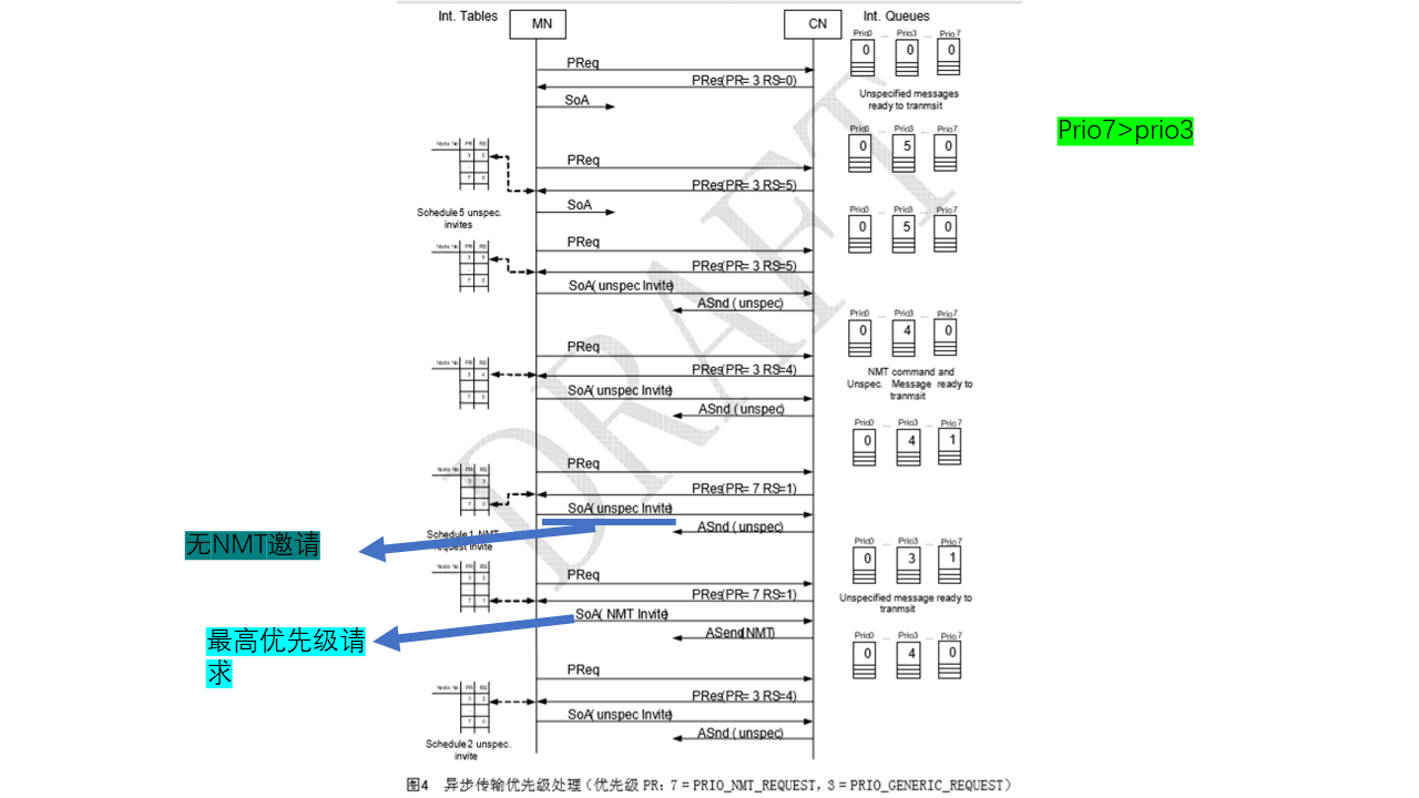（二）PowerLink理论知识-CSDN博客